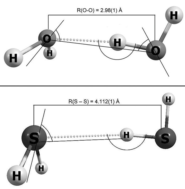 H 2 S dimer forms hydrogen bonds