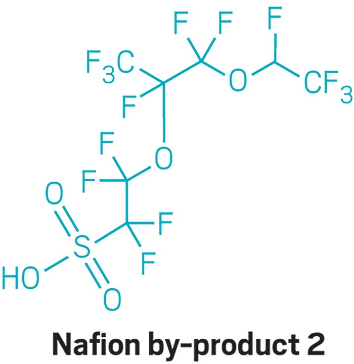 The hunt is on for GenX chemicals in people