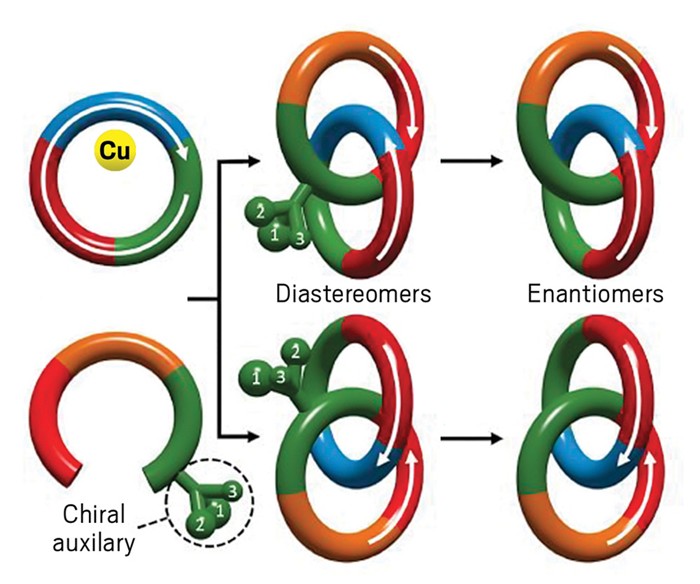 Tying up topological chirality