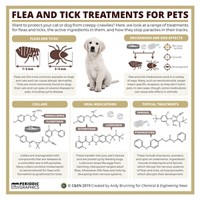 dont-poison-frogs-poison-themselves