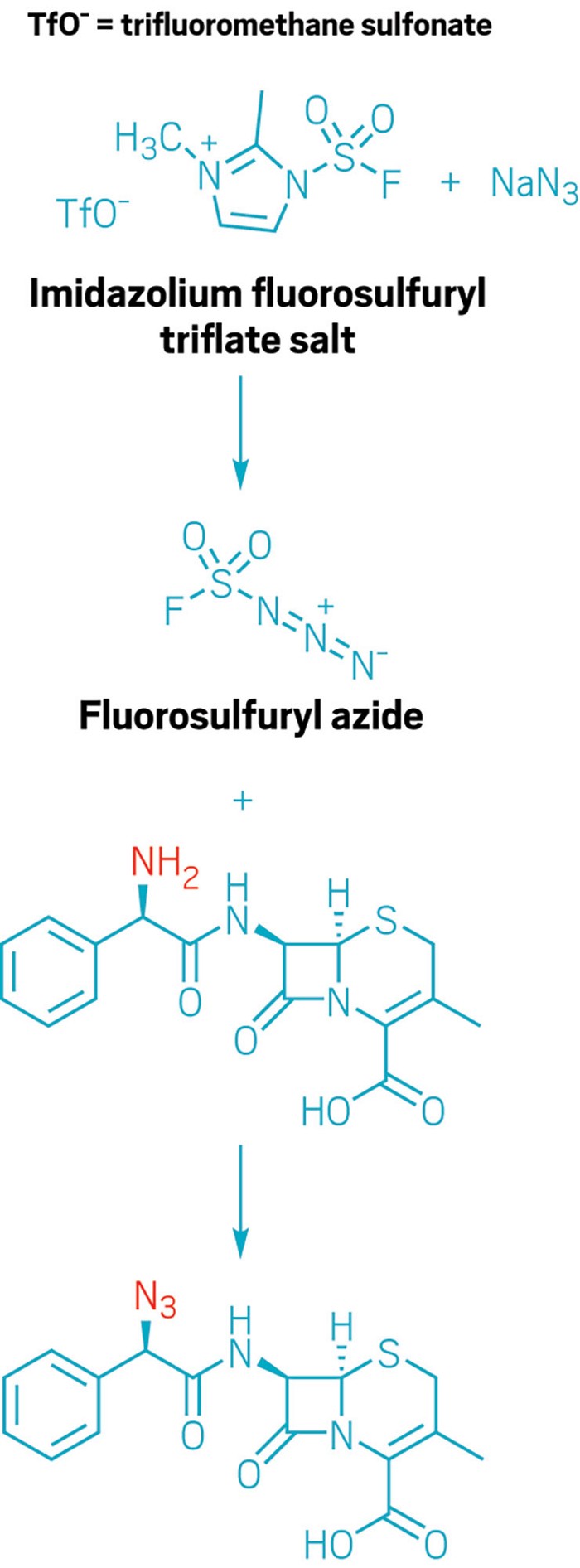 Chemists make arrays of click chemistry–ready azides efficiently and safely