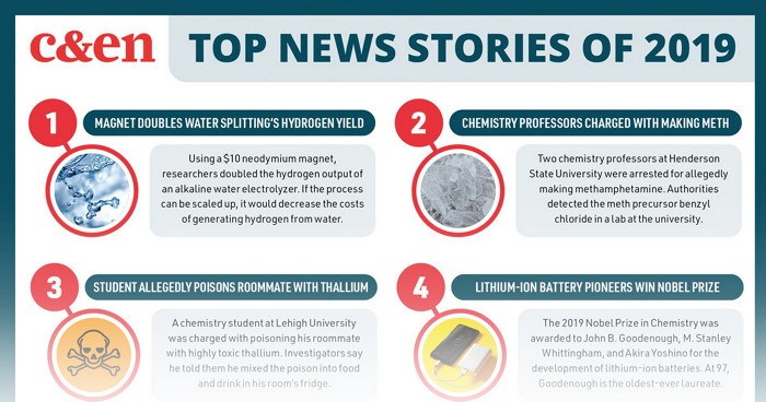 Periodic Graphics: The biggest chemistry news of 2019