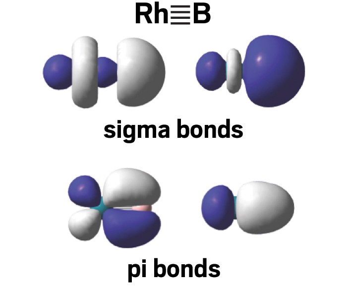 What Are Sigma Bonds