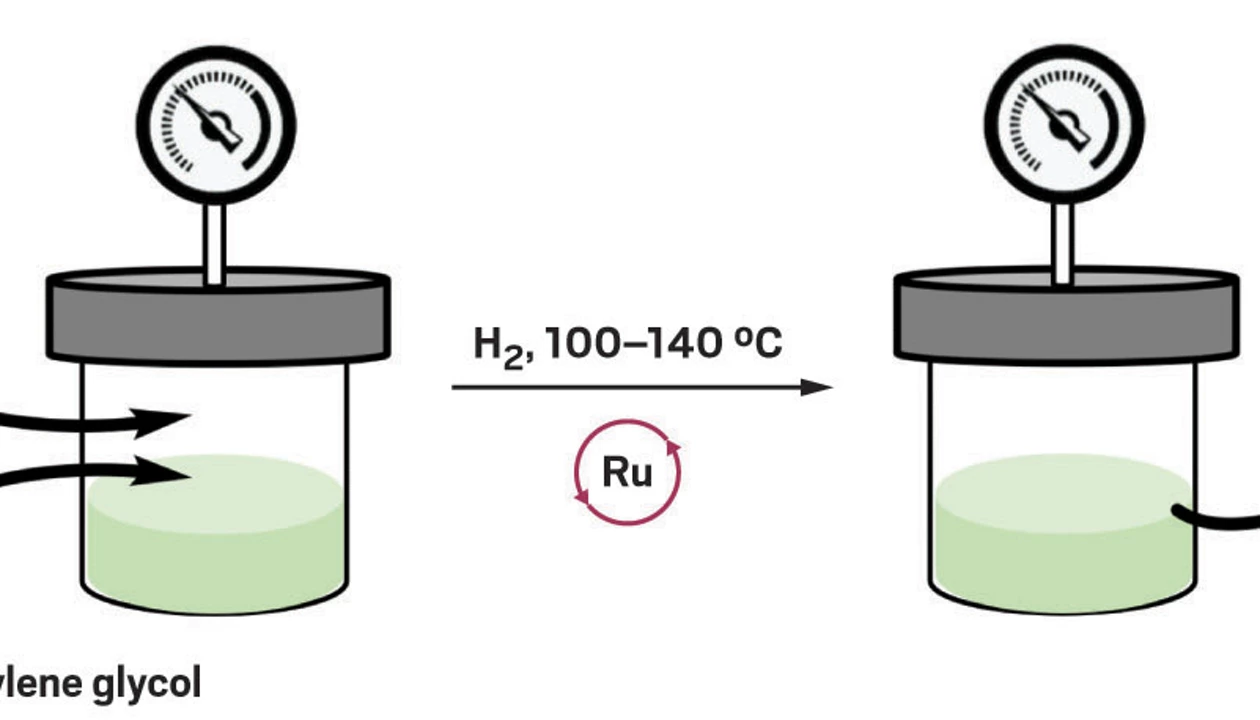 One-pot process converts CO 2 captured from the air into methanol