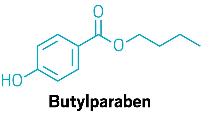 Preservative butylparaben targeted for control in EU
