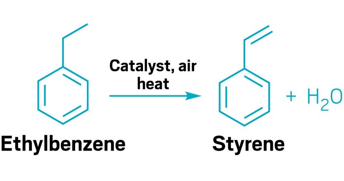 How to make styrene production greener