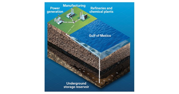 Exxon Mobil proposes huge carbon capture and storage hub