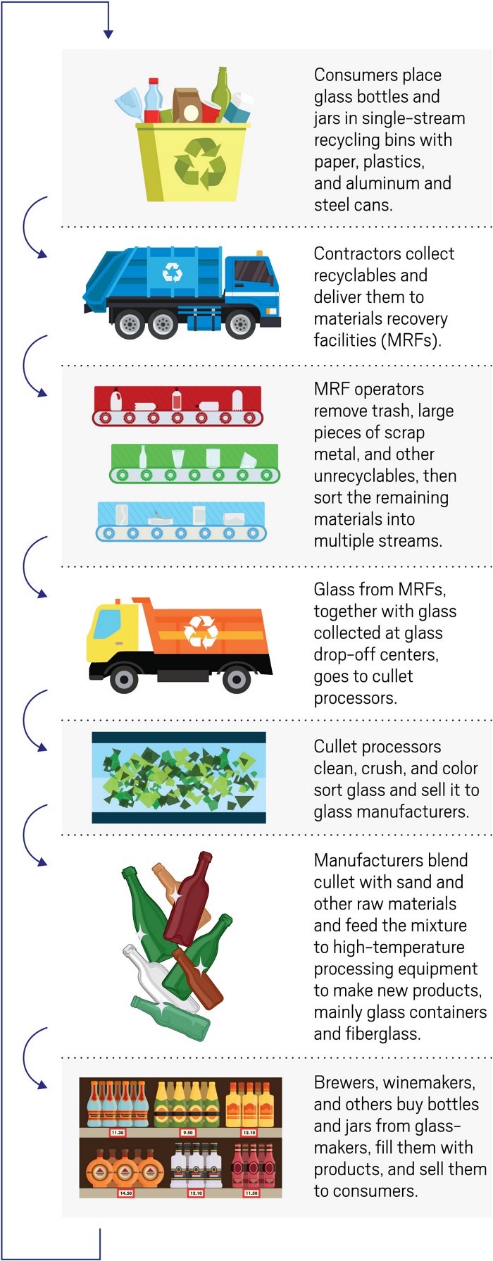 Recycling Glass Diagram