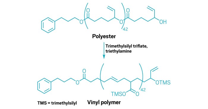 Backbone rearrangement transforms polyesters into vinyl polymers