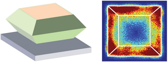 Probing the properties of interfacet junctions