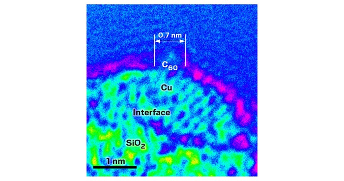 Buckyballs boost ethylene glycol synthesis from syngas