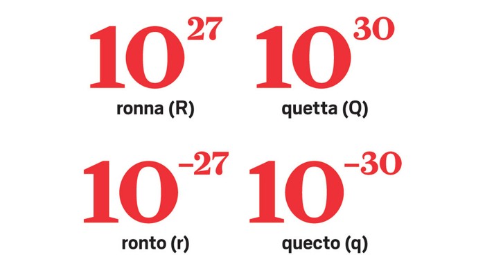 New prefixes for big numbers and small measurements