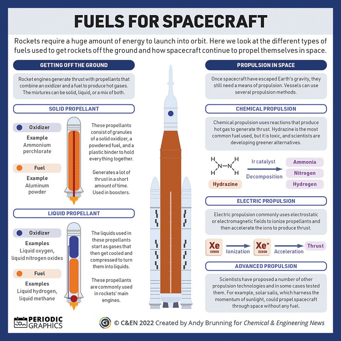 Reactions: In defense of US regulatory agencies, and noting kerosene as ...