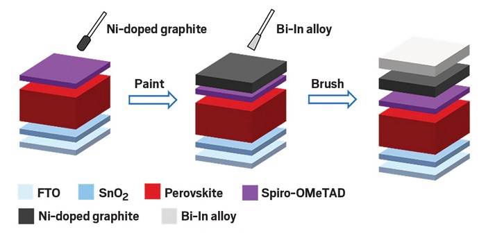 Lithium-ion battery soaks up the sun for recharge
