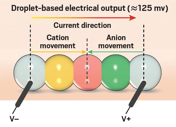 A miniature battery for bio-integrated devices