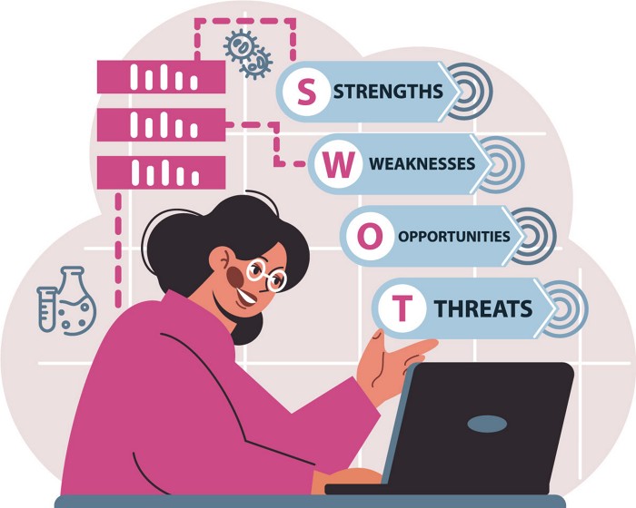 Make intentional changes for yourself with a SWOT analysis