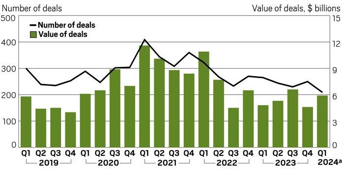 Biotech fundraising in 2024: a story of haves and have-nots