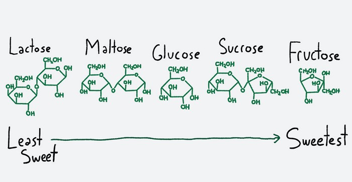 Cooking with chemistry: This cookbook showcases flavor and chemical ...