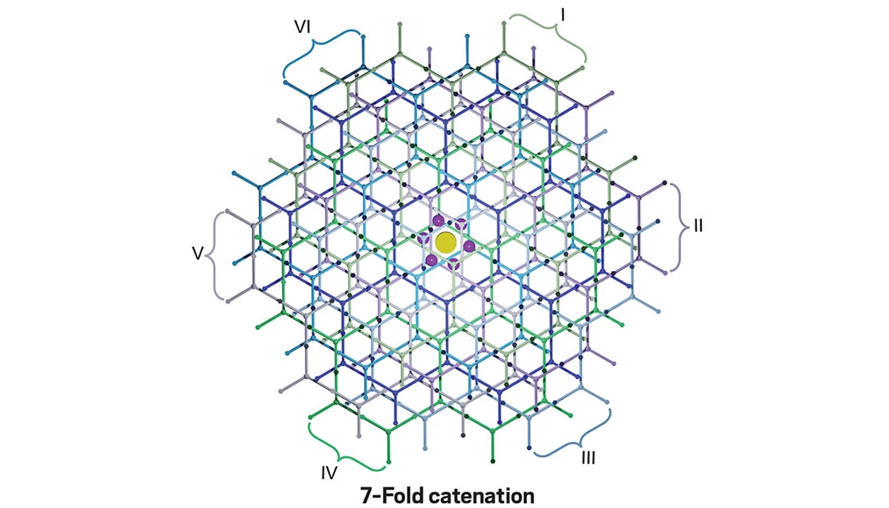 Porous organic crystals raise hopes for hydrogen storage