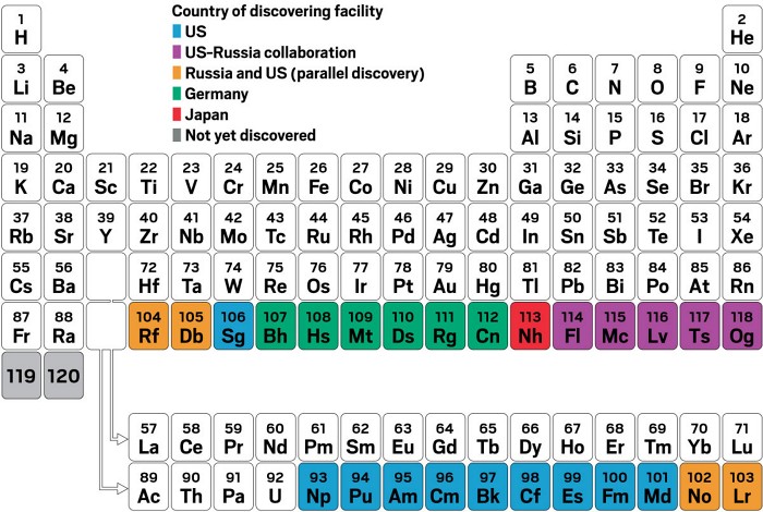 Chemistry Periodic Table With Ionic Charges
