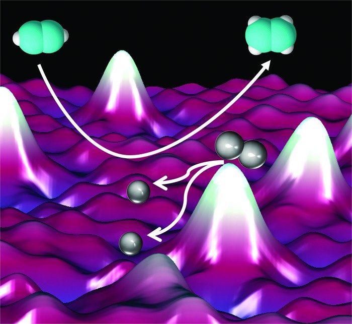 Hydrogenation-Isolated-Atoms