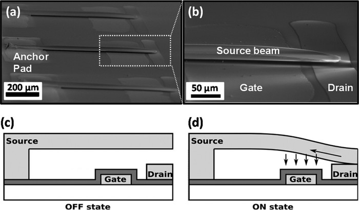 Printed-Electronics-Mechanical