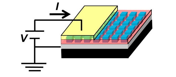 Memory-Device-Created-Polymer-Pair