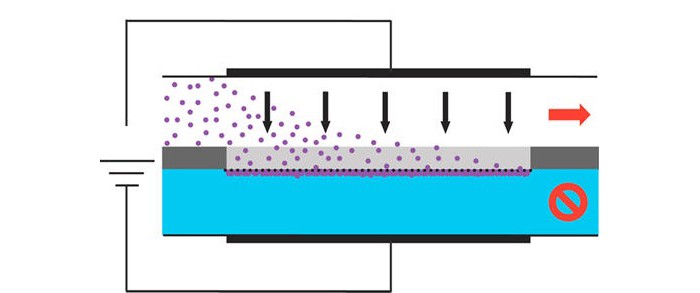 Microfluidic-Chip-Enables-Fast-Extraction Microfluidic-Chip-Enables-Fast-Extraction