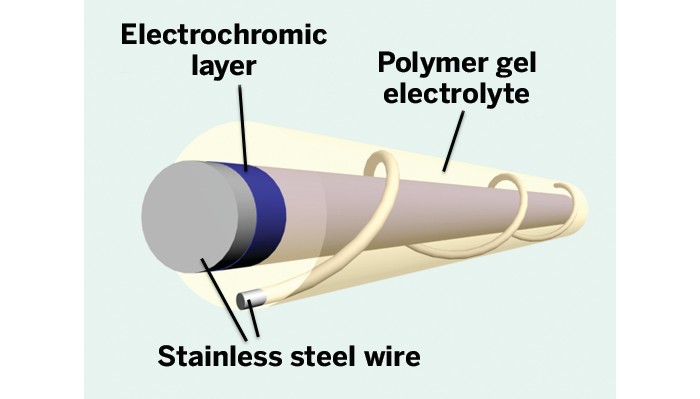 Flexible-Fibers-Change-Color-Flip