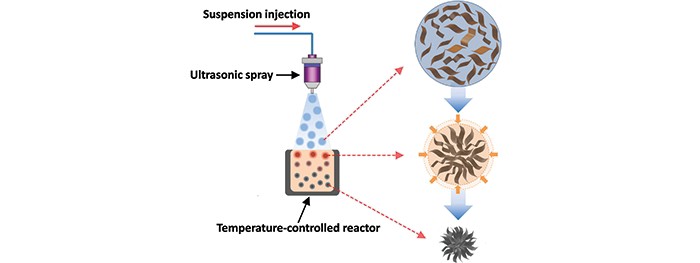 Deep-Frying-Graphene-Spheres-Energy