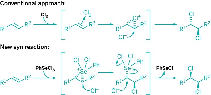 Classic-Addition-Reaction-Makeover