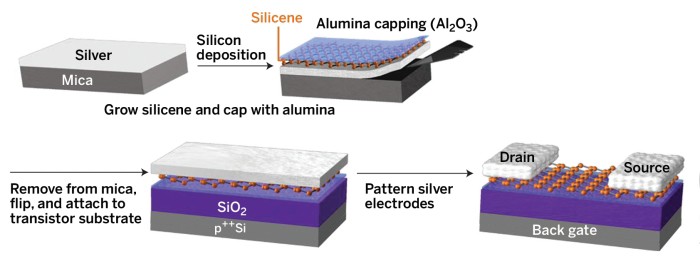 Two-Dimensional-Silicon-Makes-Device
