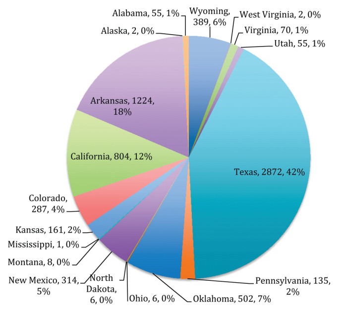 Shallow-Fracking-Wells-Threaten-Aquifers