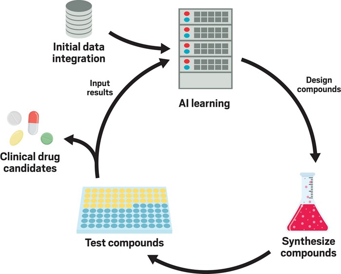 Exscientia signs AI-powered drug-discovery deal with Celgene