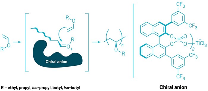 Strong, adhesive polymers made via stereochemical control