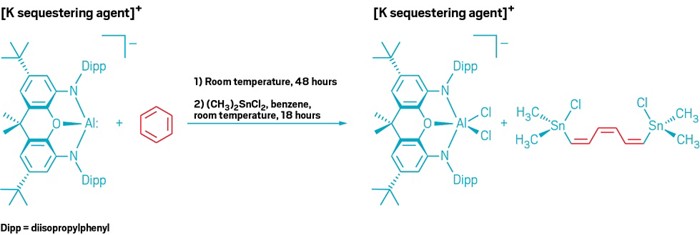 Aluminum complex busts open benzene’s ring