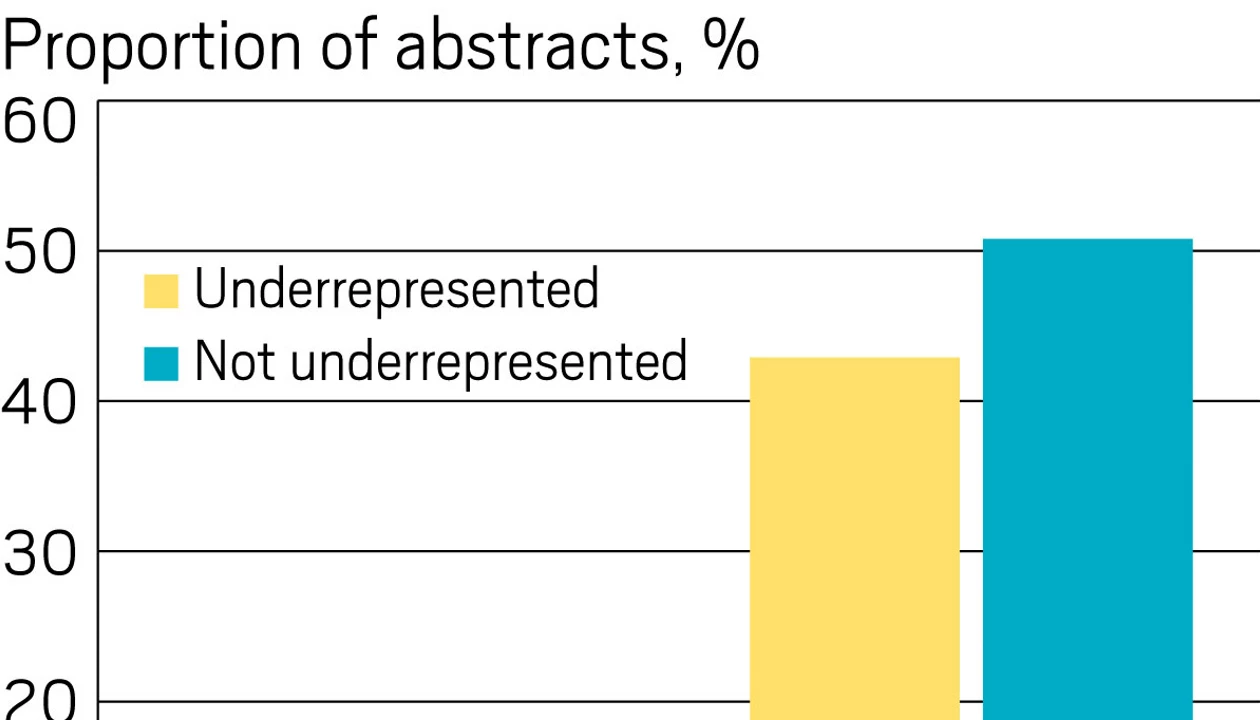 Fewer underrepresented minority scientists are invited to give talks
