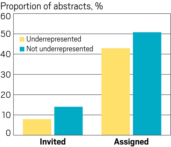 Fewer underrepresented minority scientists are invited to give talks