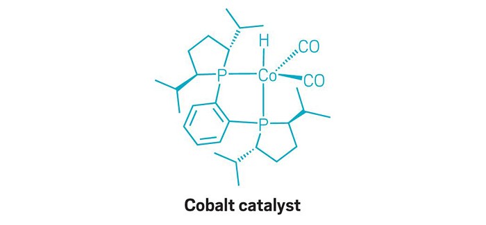 Catalyst works differently depending on how it’s activated