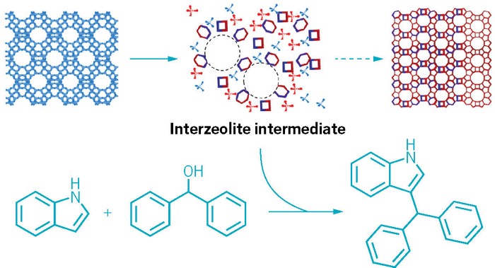 Zeolite intermediates offer new possibilities in catalysis