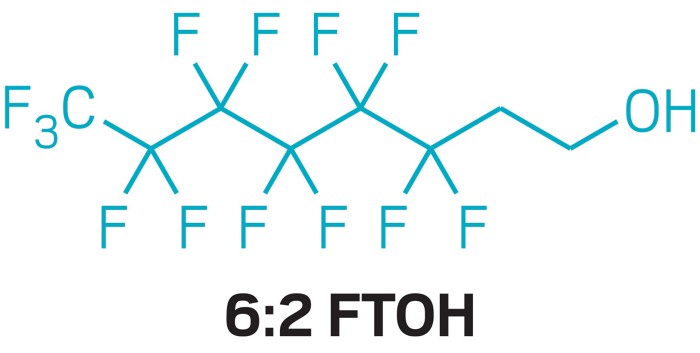 Stain-resistant school uniforms expose children to PFAS