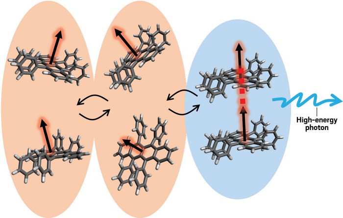 Electrons hopping at the right speed are key to high-energy light emission