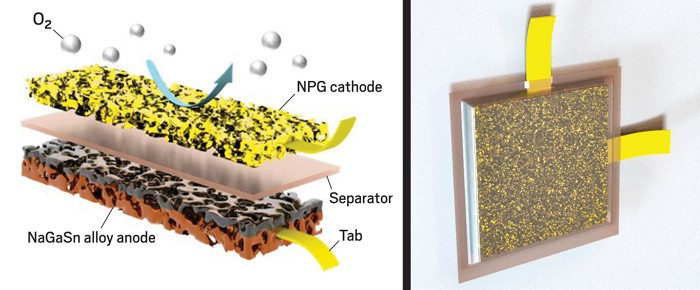 Implantable batteries run on oxygen in the body