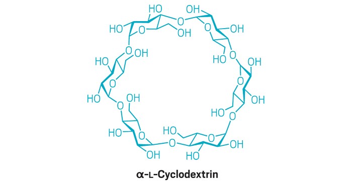 Cyclodextrins, reflected