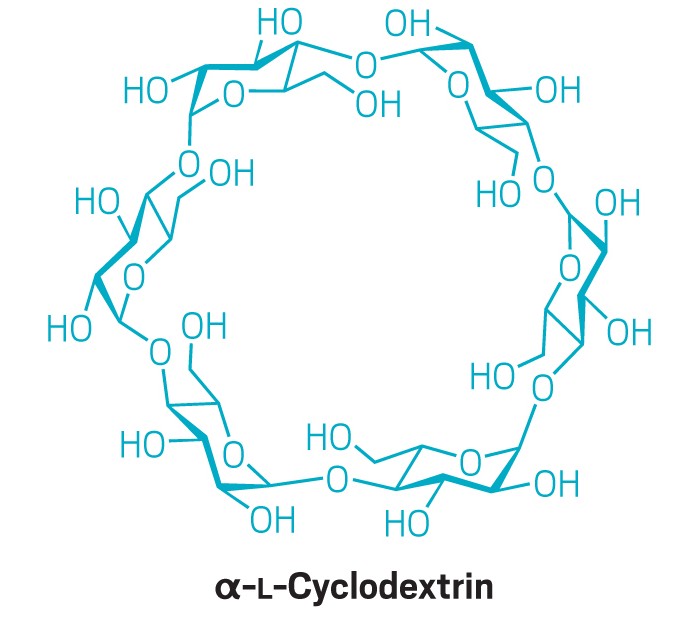 Cyclodextrins, reflected
