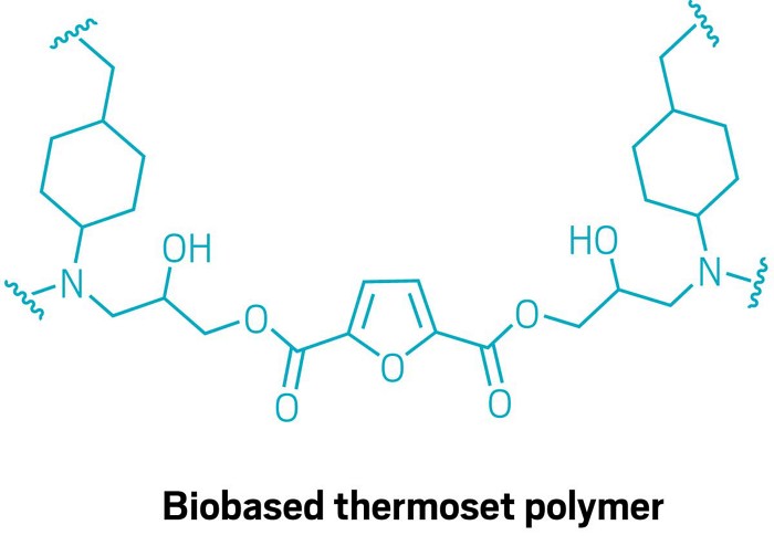 Polycarbonate Chemical Structure Polycarbonates