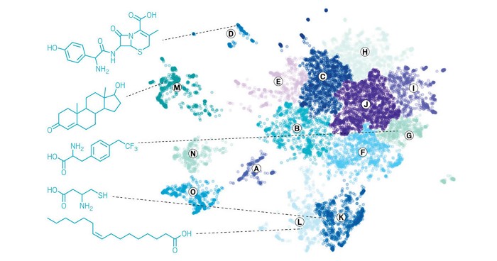 Free tool uses machine learning to pick better molecules for testing ...