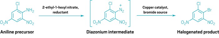 Nitrate reduction route makes aryldiazonium chemistry safer