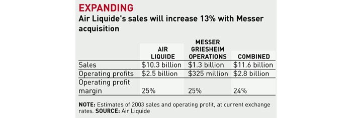 Air Liquide Buy Messer