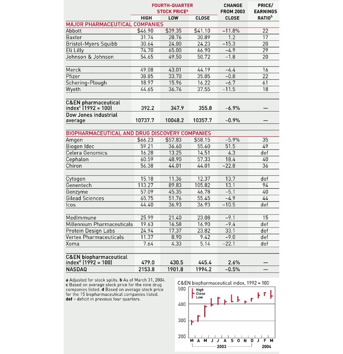 DRUG-BIOTECH-STOCKS